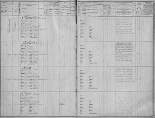 Les Registres matricules militaires en ligne.