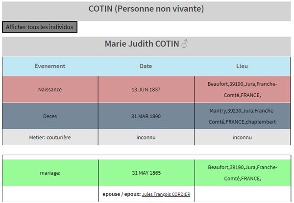 Patronyme COTIN - généalogie - Archiveenligne.fr