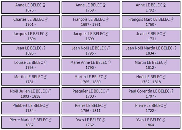 Patronyme LE BELEC - généalogie - Archiveenligne.fr